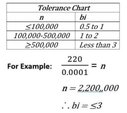 How to Determine the Right Tolerance and Class for the Check Weights