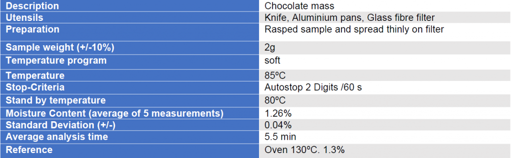 Moisture Determination of Chocolate | Moisture Analysis